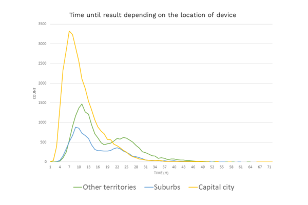NovaticLab Case study: A Success Story with E. Gulbja Laboratory - NovaticLab